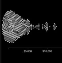 How Much Do Composers Get Paid For Commissions? | ArtsJournal