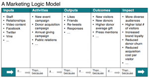 Media Logic | Field Notes